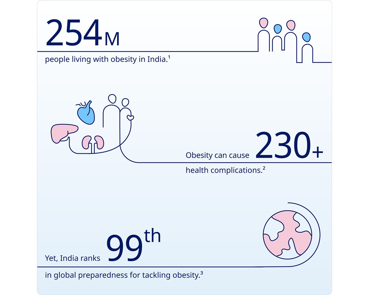 Online Obesity Management Courses for HCPs | Novo Nordisk