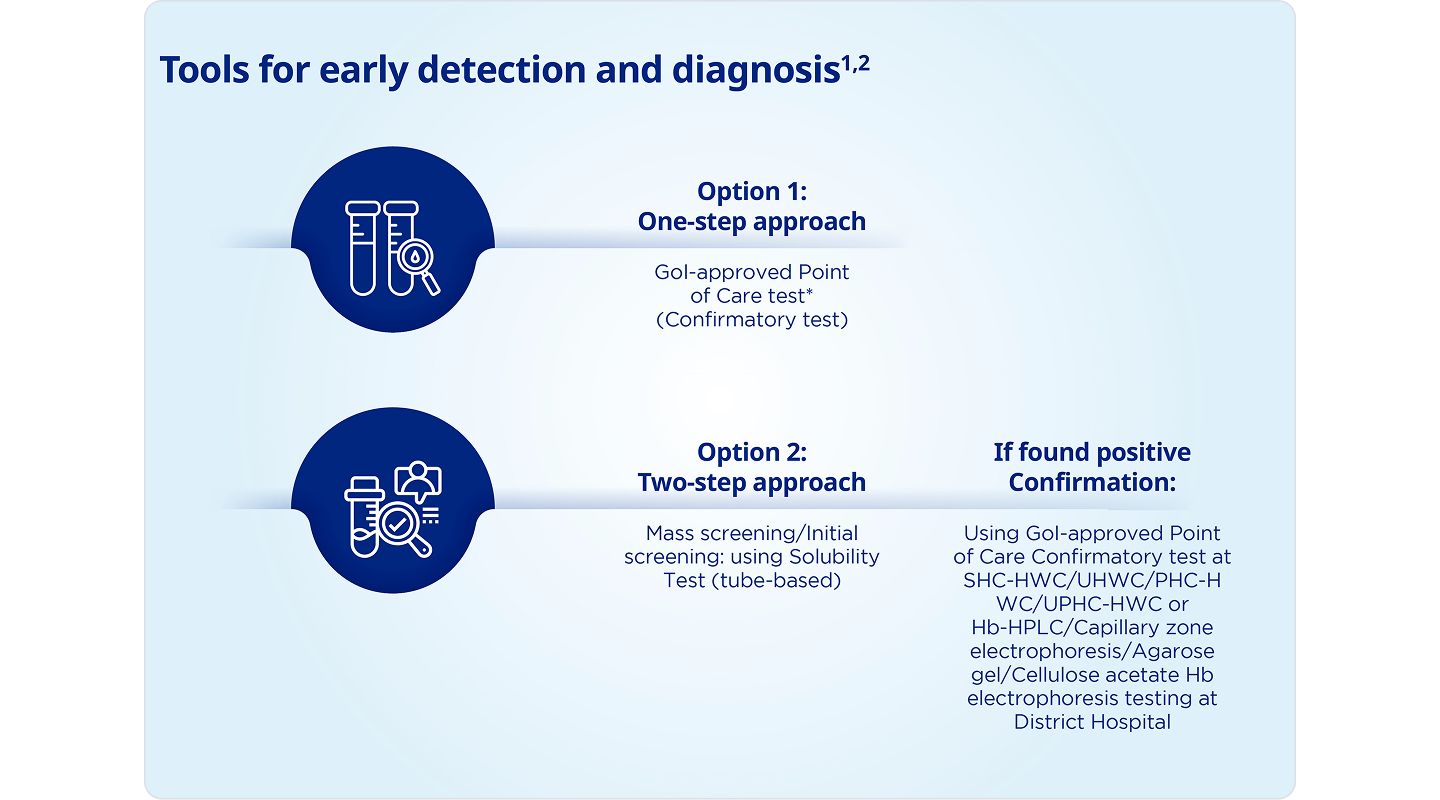 SCD DIAGNOSIS AND SCREENING Detect early | Manage better