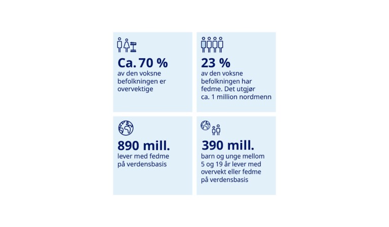 Fedme | Sykdommer i fokus | Novo Nordisk Norway