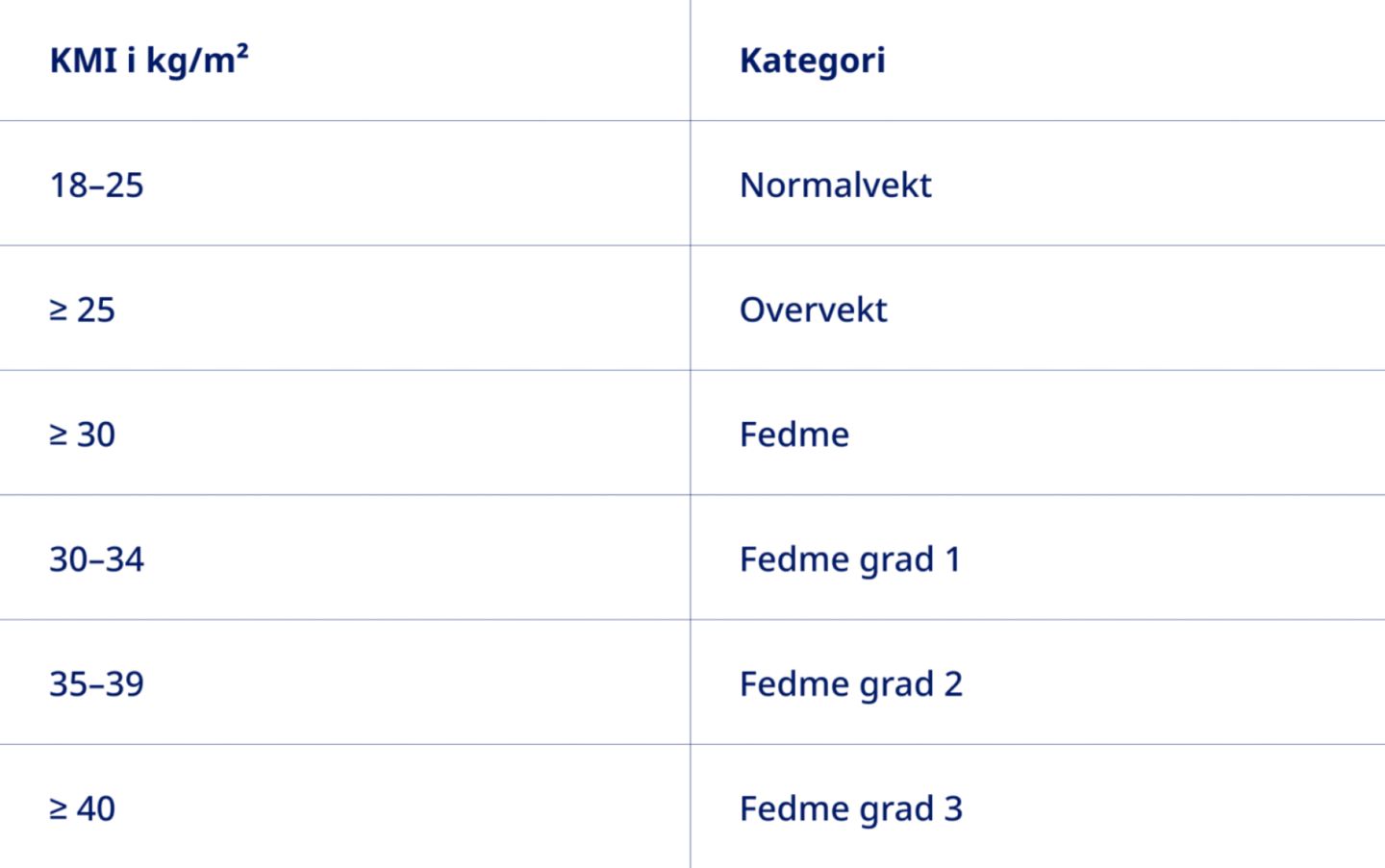 Fedme | Overvekt og fedme | BMI | Novo Nordisk Norway