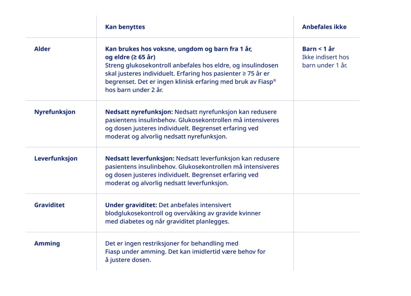 Fiasp® | Insulin aspart |Hurtigvirkende insulinanalog