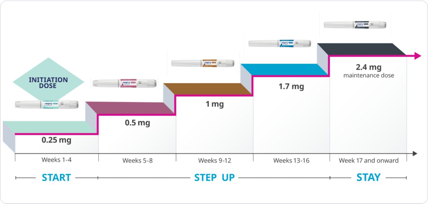 Dosing & Administration