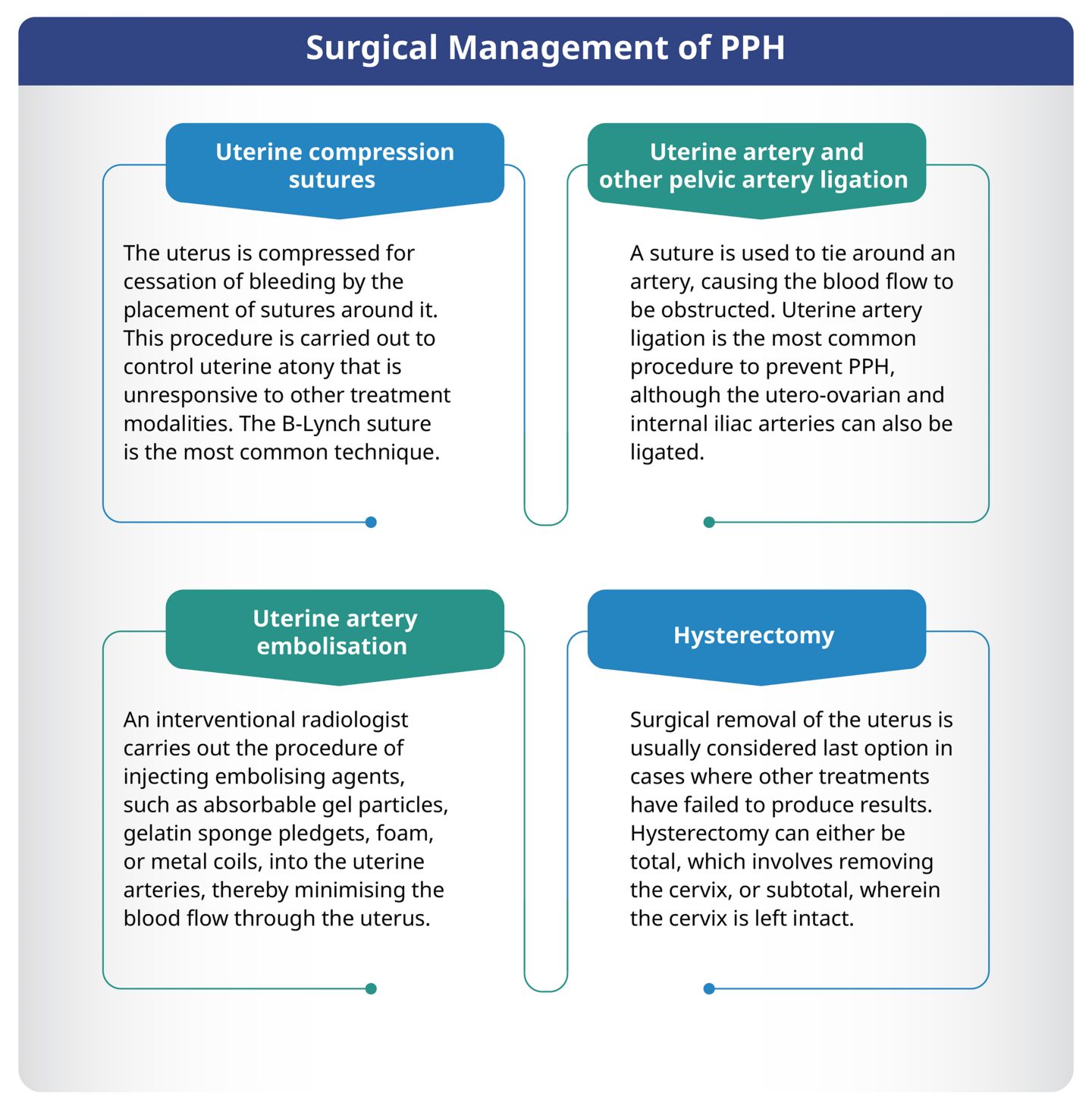 Prevention and Management of PPH