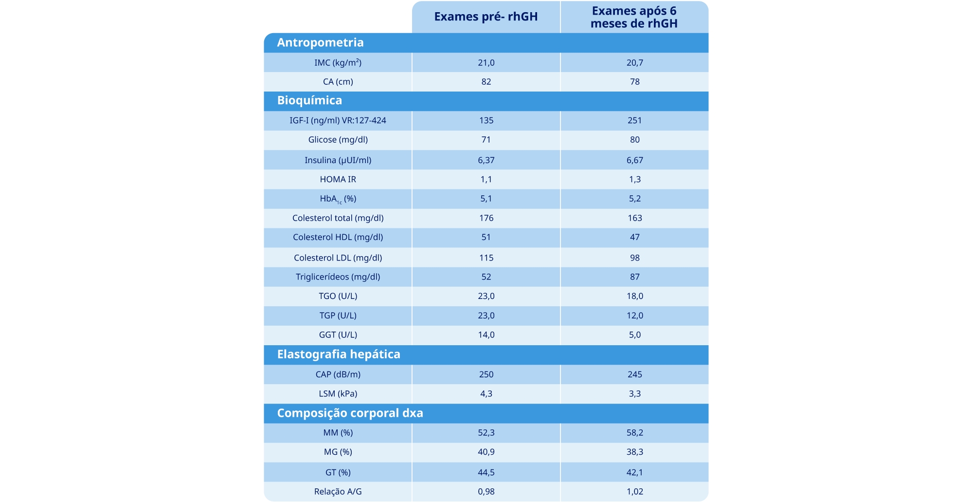 A Importância do hormônio de crescimento (GH) na fase de transição da ...
